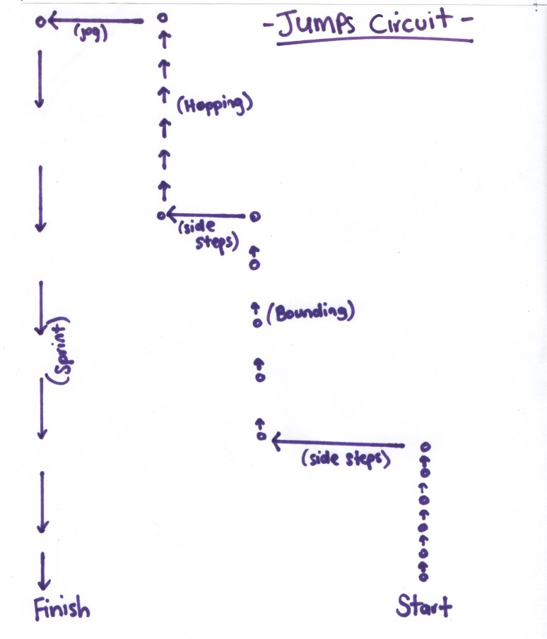 A Fun Jumps Circuit for Kids | Coaching Young Athletes
