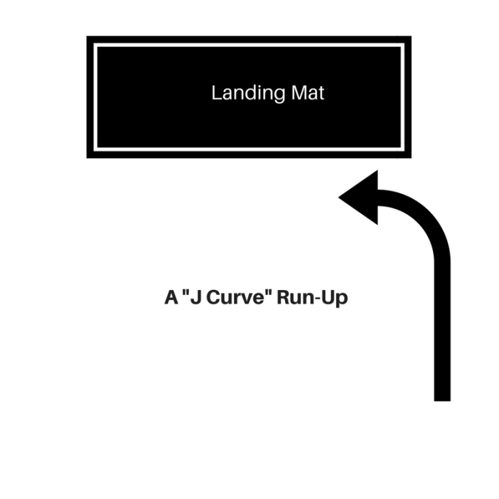 How to Measure Out a High Jump Run-Up | Coaching Young Athletes