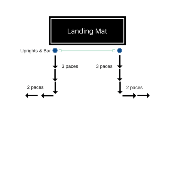 How to Measure Out a High Jump Run-Up | Coaching Young Athletes