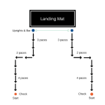 How to Measure Out a High Jump Run-Up | Coaching Young Athletes