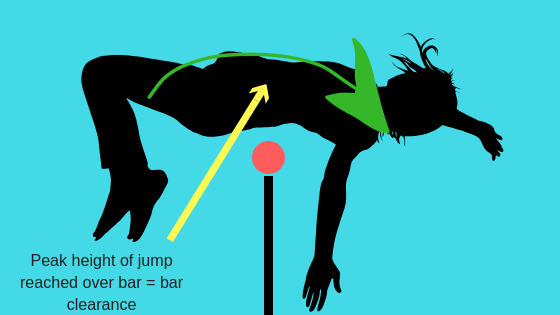 What You Need To Know About The High Jump Take Off Point | Coaching ...