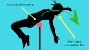 What You Need To Know About The High Jump Take Off Point | Coaching ...