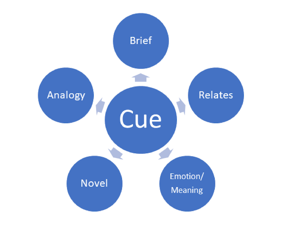 How To Use The Power Of Language In Coaching | Coaching Young Athletes