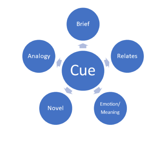 How To Use The Power Of Language In Coaching | Coaching Young Athletes