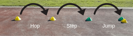 Where To Start With Complete Beginners In The Triple Jump | Coaching ...