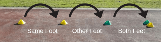 Where To Start With Complete Beginners In The Triple Jump | Coaching ...