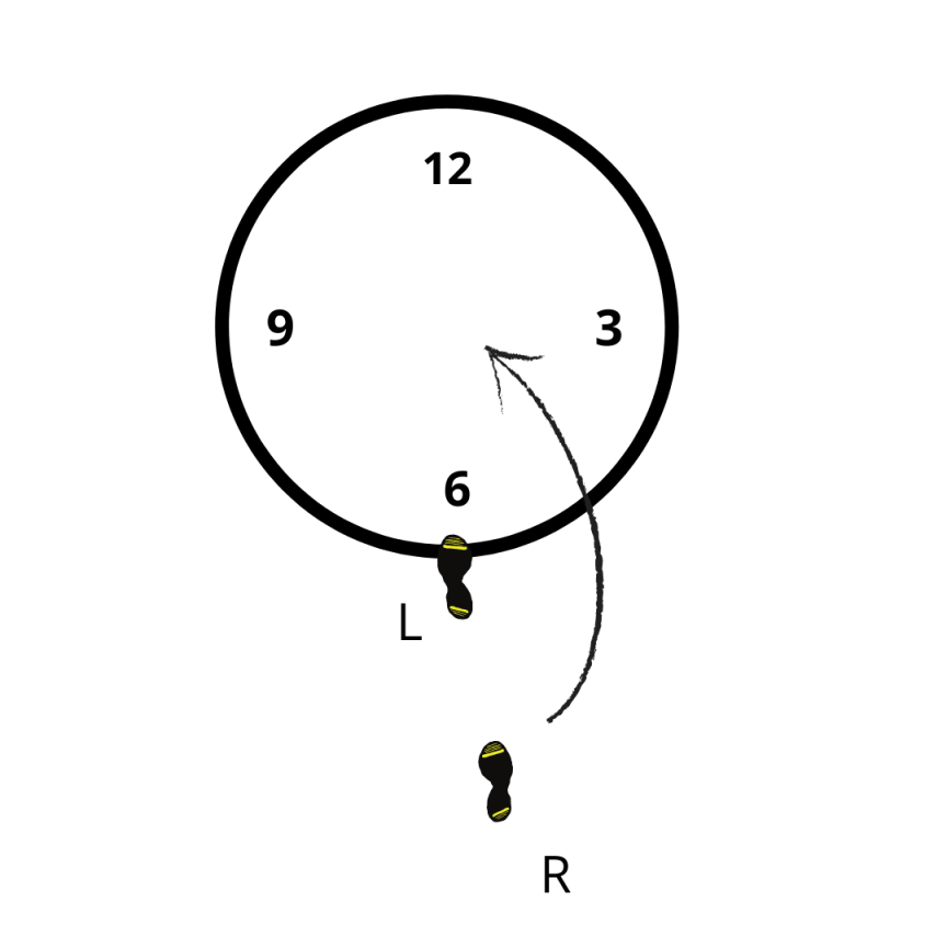 How To Best Introduce Kids To The Rotation In The Discus | Coaching ...