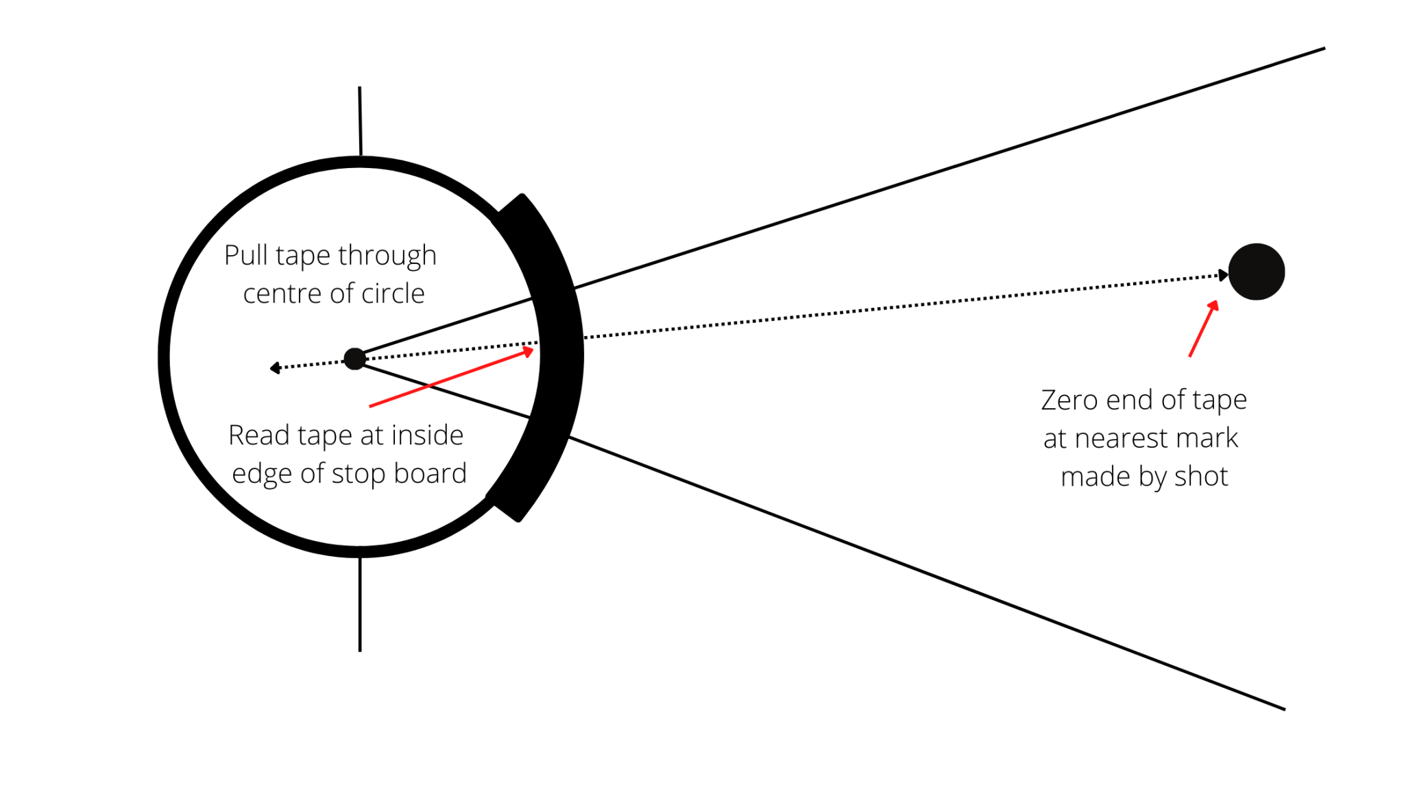 How To Measure A Shot Put Throw | Coaching Young Athletes