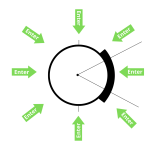 5 Shot Put Rules You Should Know | Coaching Young Athletes