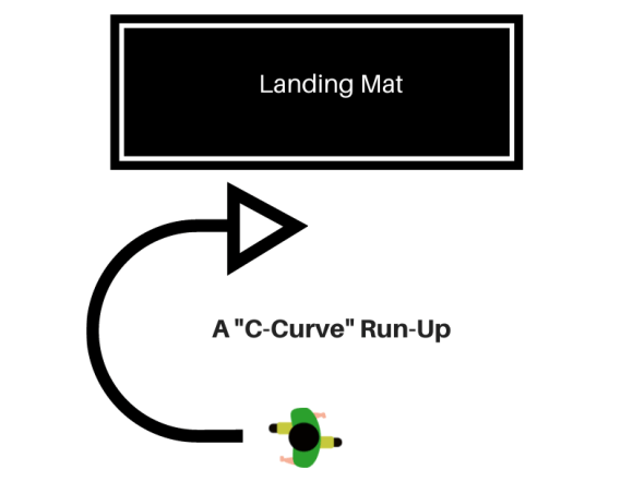 What Is The Optimal Shape For A Flop High Jump Run-Up? | Coaching Young ...