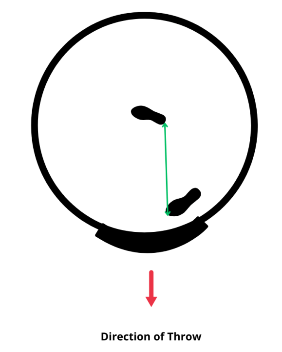 Mastering Footwork Techniques for Success In The Shot Put | Coaching ...